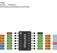 ATtiny 3224 pinout - Electronics-Lab.com