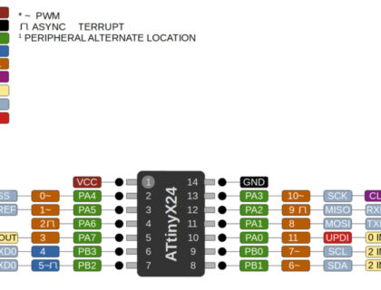 ATtiny 3224 pinout - Electronics-Lab.com