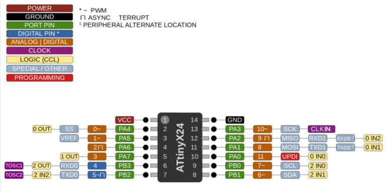 ATtiny Development Boards are Compatible with Arduino IDE - Electronics-Lab