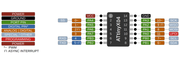 ATtiny Development Boards are Compatible with Arduino IDE - Electronics-Lab