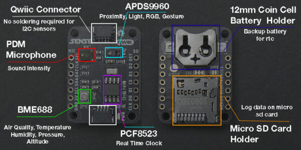 Sense is a Universal Sensor Board Featuring Multiple Applications ...