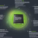 MediaTek Genio 1200 AIoT Chip Specs - Electronics-Lab.com