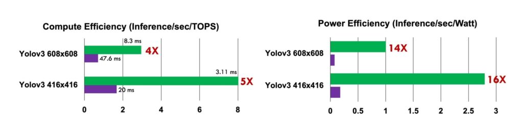Edgecortix Unveils Sakura Ai Accelerator And Mera Compiler Software Framework Electronics Lab
