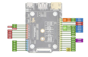 Waveshare CM4-Duino baseboard Pinout - Electronics-Lab.com