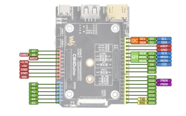 Waveshare CM4-Duino baseboard Pinout - Electronics-Lab
