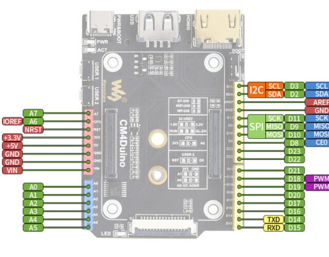 Waveshare CM4-Duino baseboard Pinout.jpg - Electronics-Lab.com