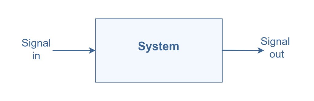 Figure 1 Electronics Lab