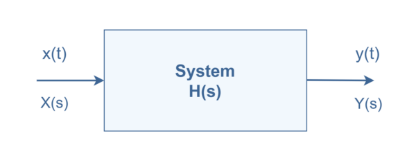 figure 2 - Electronics-Lab.com