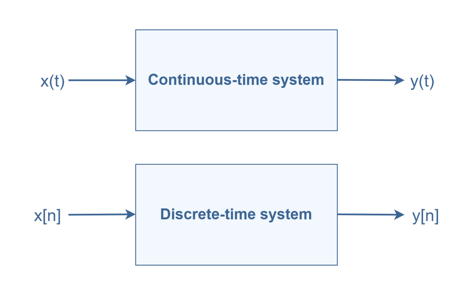 figure 3 - Electronics-Lab.com
