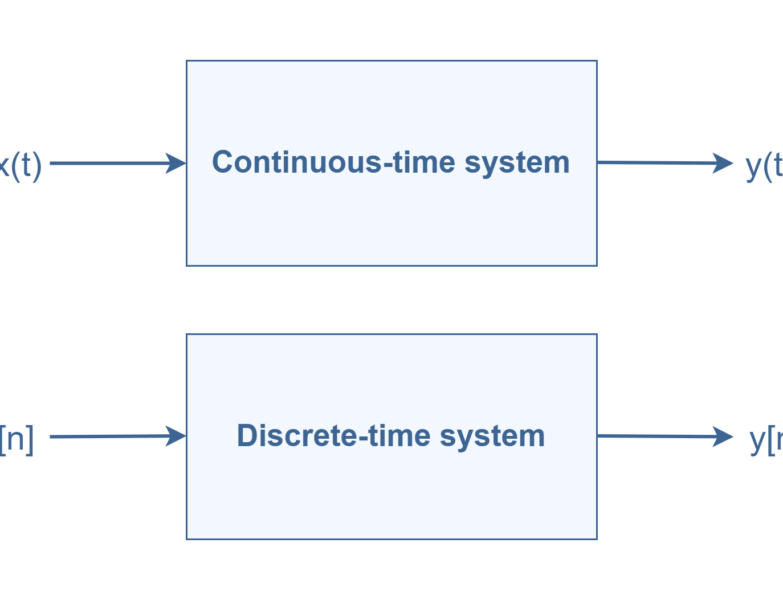 figure 3 - Electronics-Lab.com