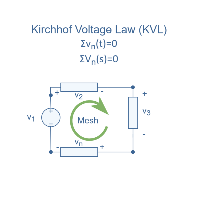 figure 4_KVL - Electronics-Lab