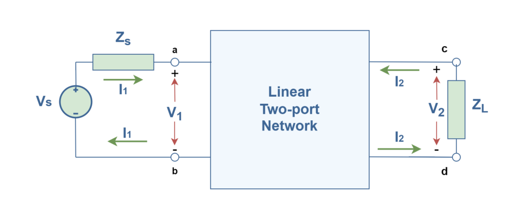Figure 6 Electronics Lab