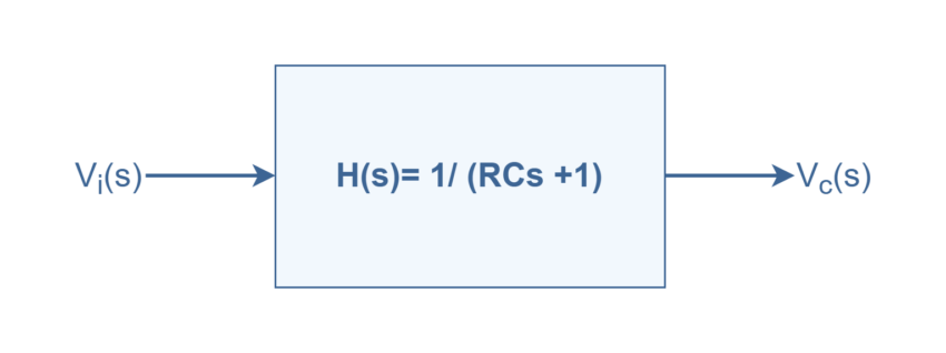 figure 6 - Electronics-Lab