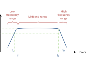 figure 7 - Electronics-Lab.com