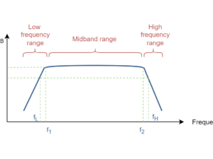 figure 7 - Electronics-Lab.com