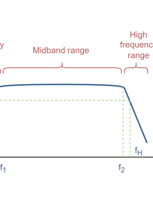 figure 7 - Electronics-Lab.com