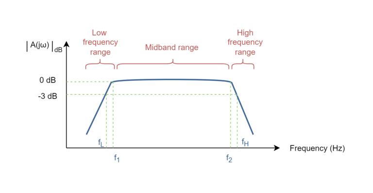 figure 7 - Electronics-Lab.com