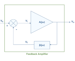 Figure 8 Electronics Lab