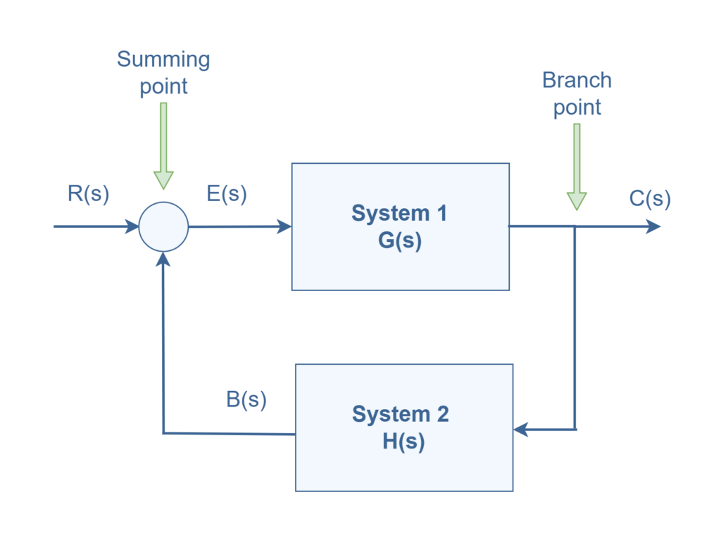 figure 8 - Electronics-Lab.com