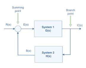 figure 8 - Electronics-Lab.com