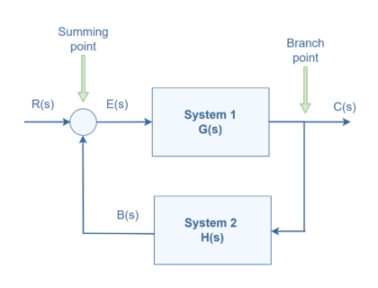 figure 8 - Electronics-Lab.com