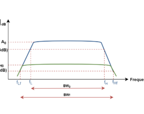 figure 9 - Electronics-Lab.com