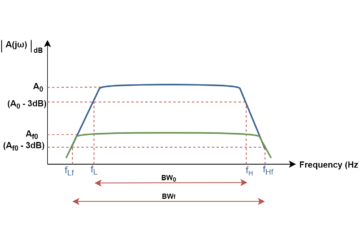 figure 9 - Electronics-Lab.com