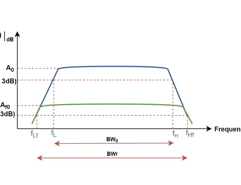 figure 9 - Electronics-Lab.com