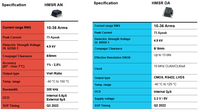 LEM to unveiled the world's first Integrated Current Sensor with Sigma ...