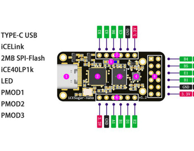 iCESugar-nano FPGA Development Board Specs - Electronics-Lab.com iCESugar-nano FPGA Development Board Specs - Electronics-Lab.com