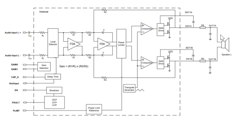 Monolithic Power Systems (MPS) MP7758 Audio Amplifiers - Electronics-Lab