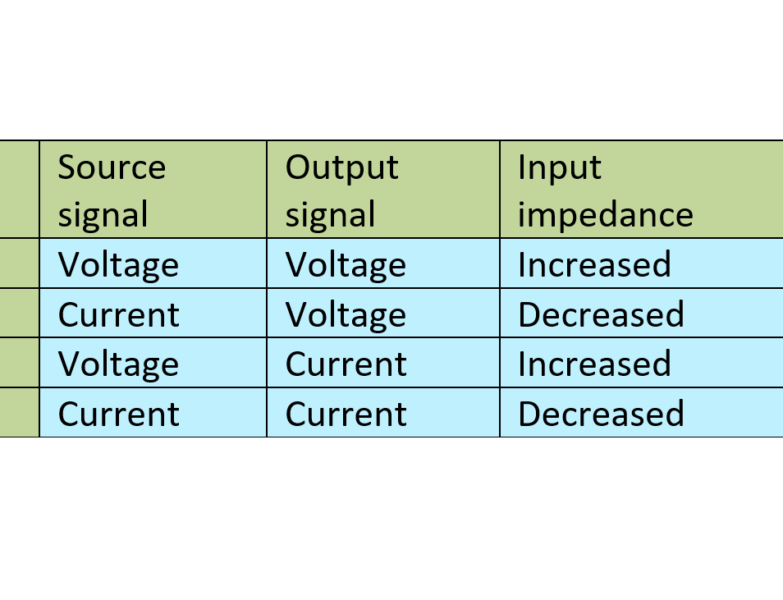 table 1 - Electronics-Lab.com