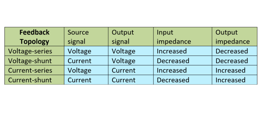 table 1 - Electronics-Lab.com