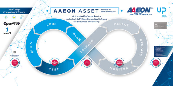 Smaller, Faster, and Stronger Solutions with AAEON’s Computer-on ...