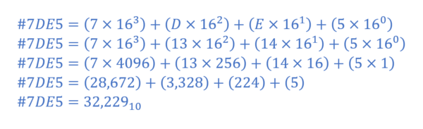 Hexadecimal Numbers - Electronics-Lab