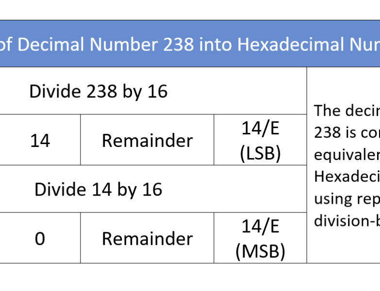 2 - Electronics-Lab.com