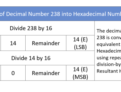 2 - Electronics-Lab.com