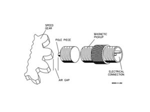 Over Speed Sensor - Over Speed Alarm using Magnetic Pickup Sensor ...