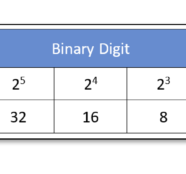 3 - Electronics-Lab.com