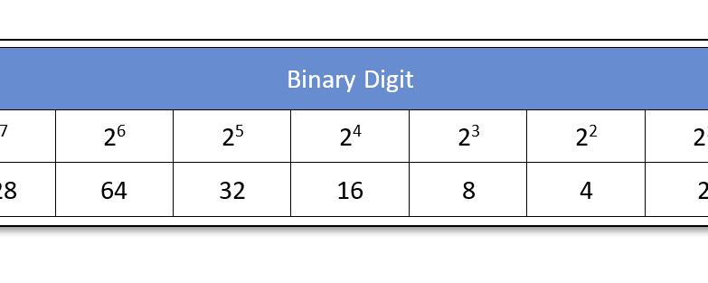 3 - Electronics-Lab.com