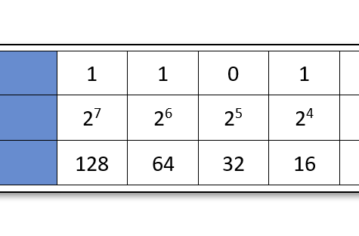 4 - Electronics-Lab.com