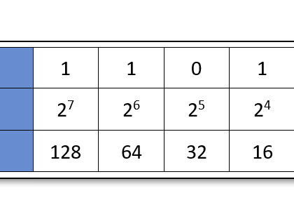 4 - Electronics-Lab.com