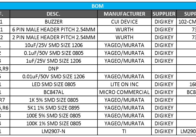 BOM - Electronics-Lab.com
