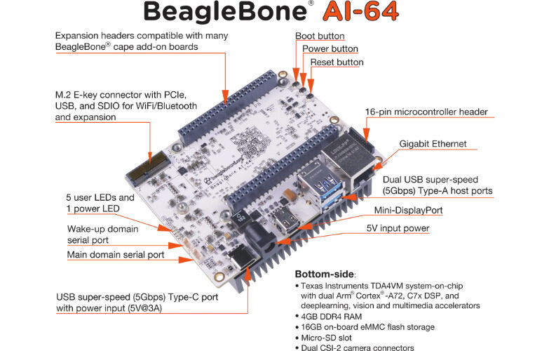 BeagleBone AI-64 Specs - Electronics-Lab.com