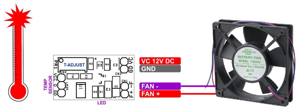 Cooling Fan Controller Using Temperature Sensor LM35 - Electronics-Lab