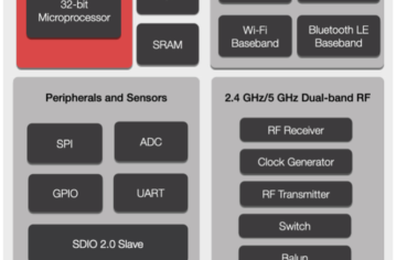 Espressif ESP32-C5 SoC - Electronics-Lab.com