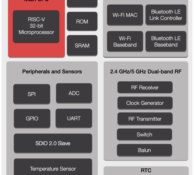 Espressif Esp32 C5 Soc Electronics