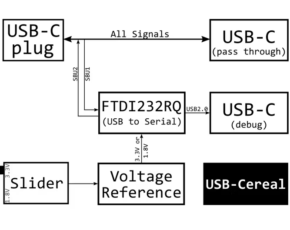 Block Diagram of USB-Cereal - Electronics-Lab.com