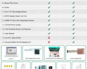 CrowPi L’s Basic Kit vs Advanced Kit - Electronics-Lab.com