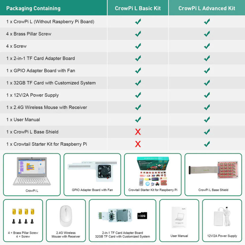 CrowPi L is a Cost-effective Way of Learning Programming - Electronics-Lab